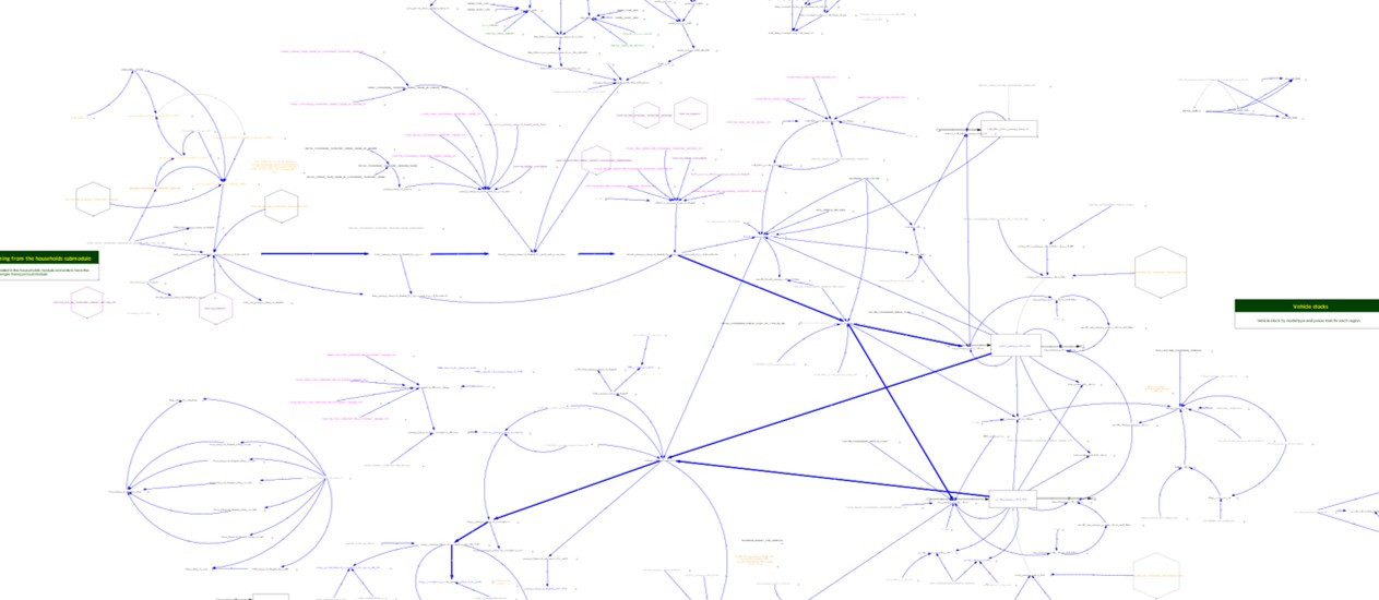 WILIAM model up and running - GEEDS